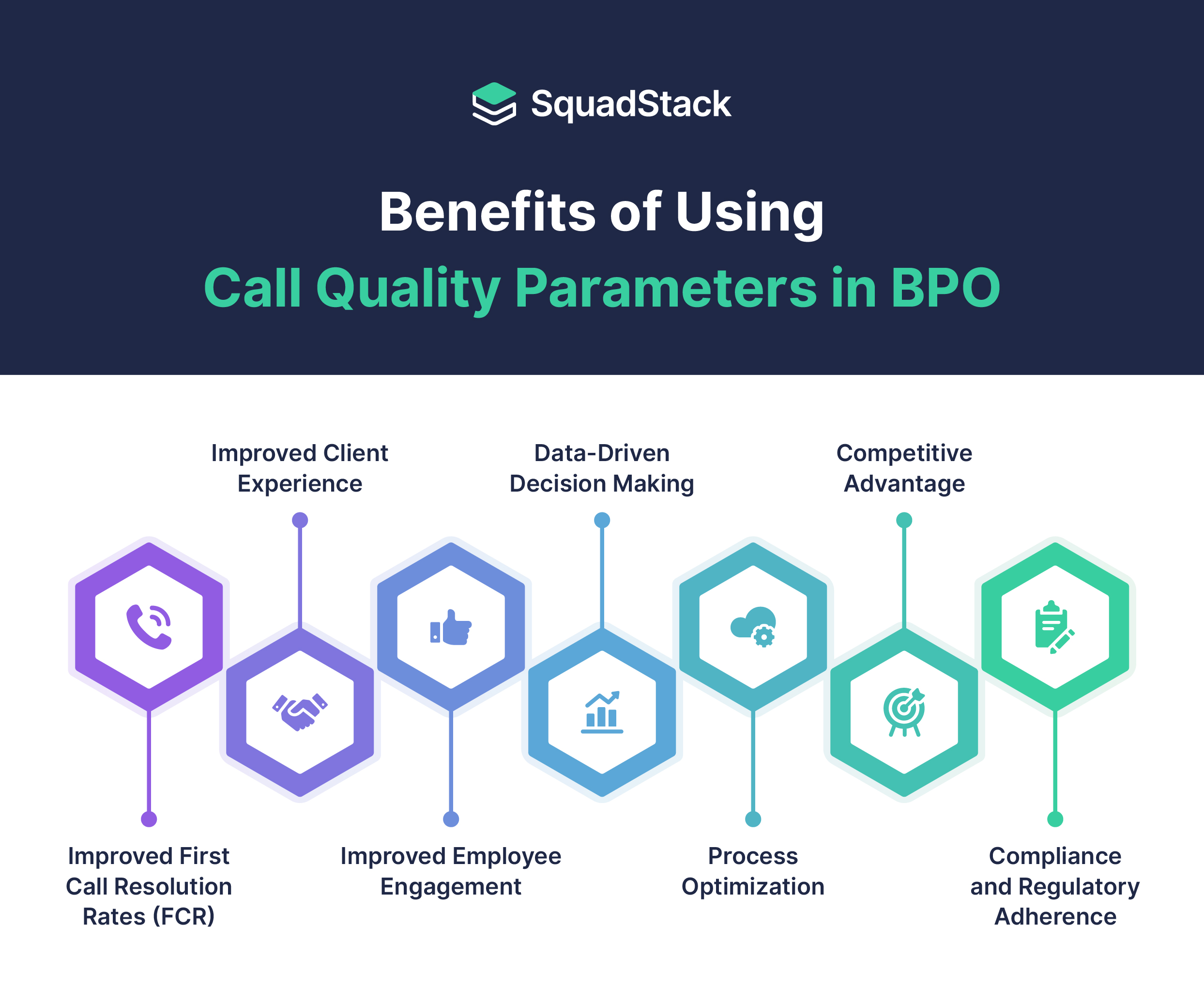What Are Quality Parameters In BPO A Complete Guide What Are Quality Parameters In BPO A Complete Guide